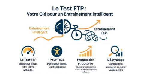 Le test FTP : la clé pour structurer votre entraînement - Espace porte-vélo